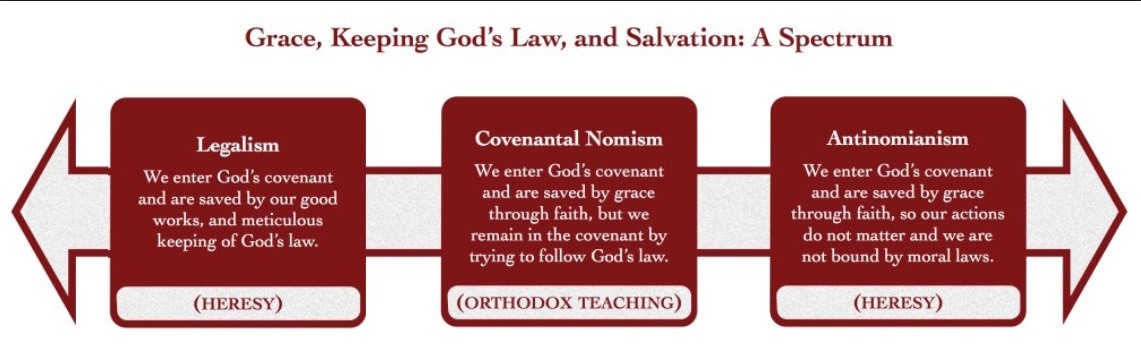 Works of the Law vs. Antinomianism, HOSKEN-NEWS, 13 Jan. 2019